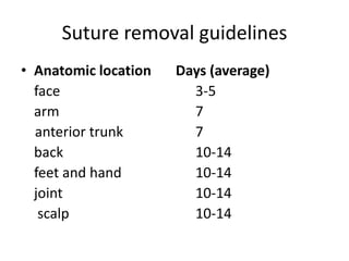 Wound management | PPTX