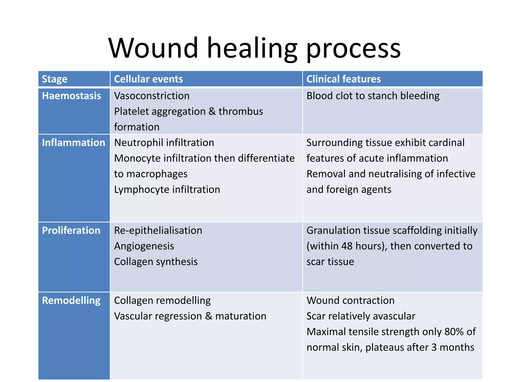 Wound management | PPTX