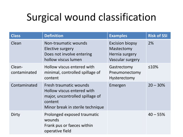 Wound management | PPTX