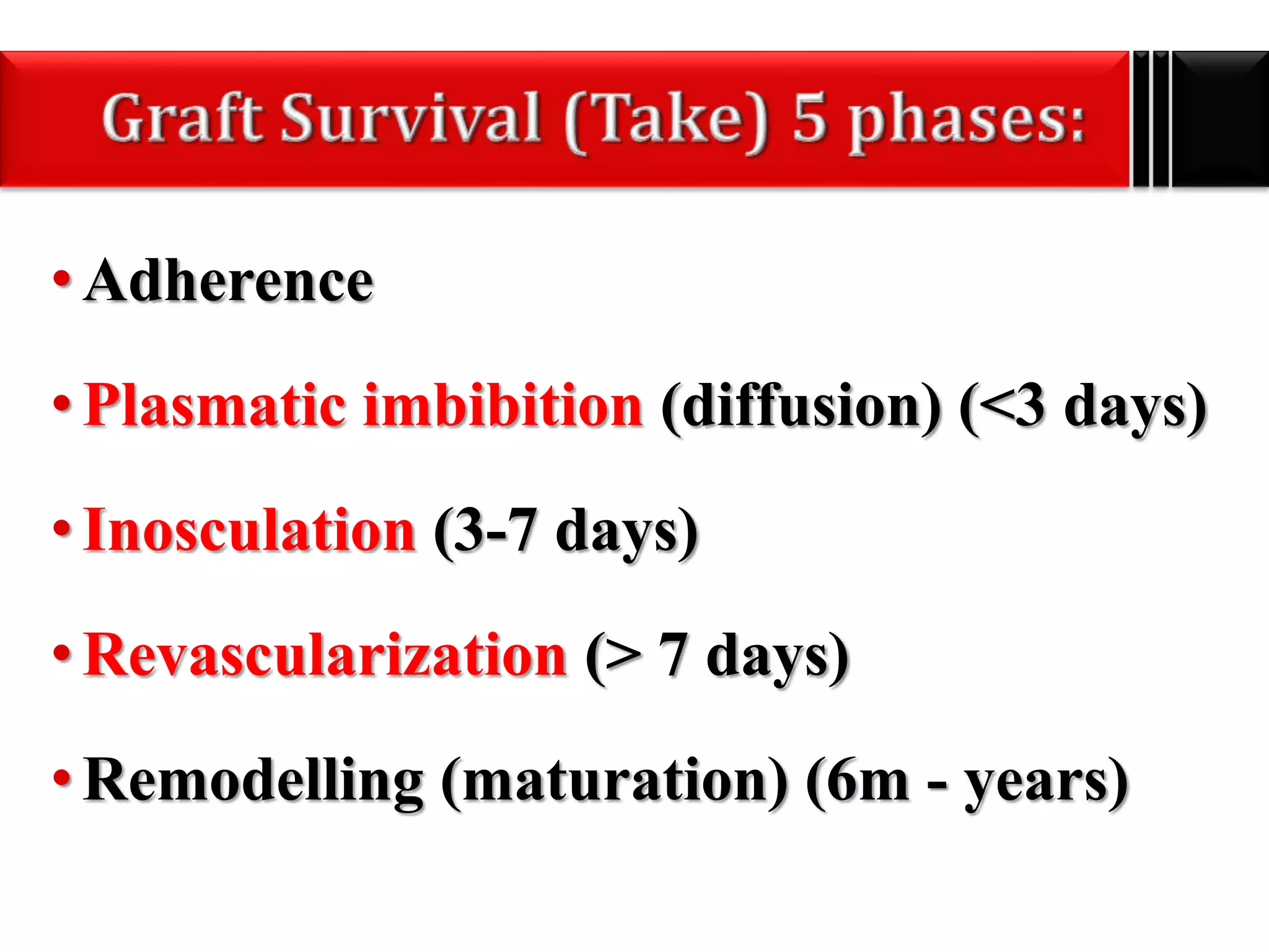 Wound Defect management | PPT