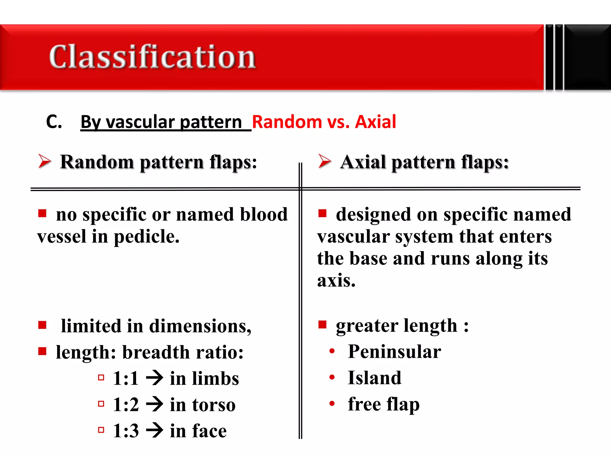 Wound Defect management | PPT