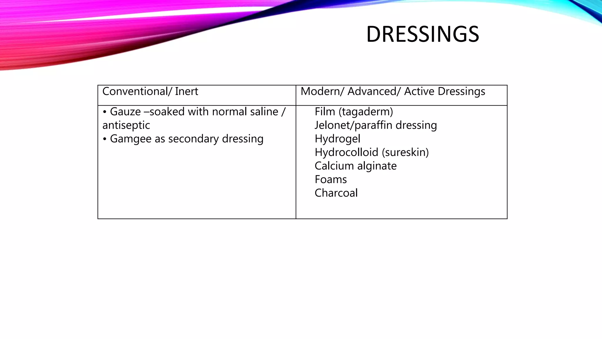 Wound management | PPTX