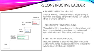 Wound management | PPTX | Death, Injury, or Military Conflict ...