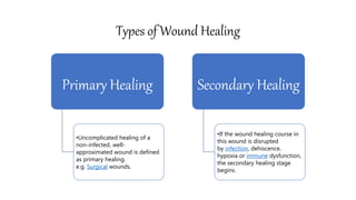 WOUND MANAGEMENT.pptx