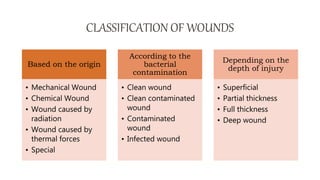 Wound And Types Of Wound Different Open And Closed Wounds, 51% OFF