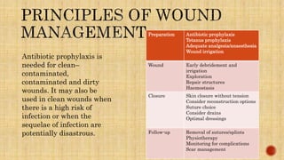 wound management .pptx