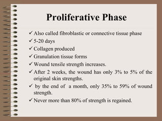 Wound management by saumya agarwal | PPTX