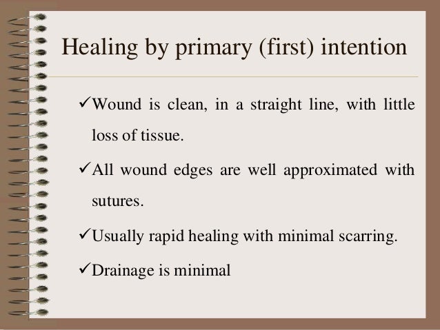Wound management by saumya agarwal