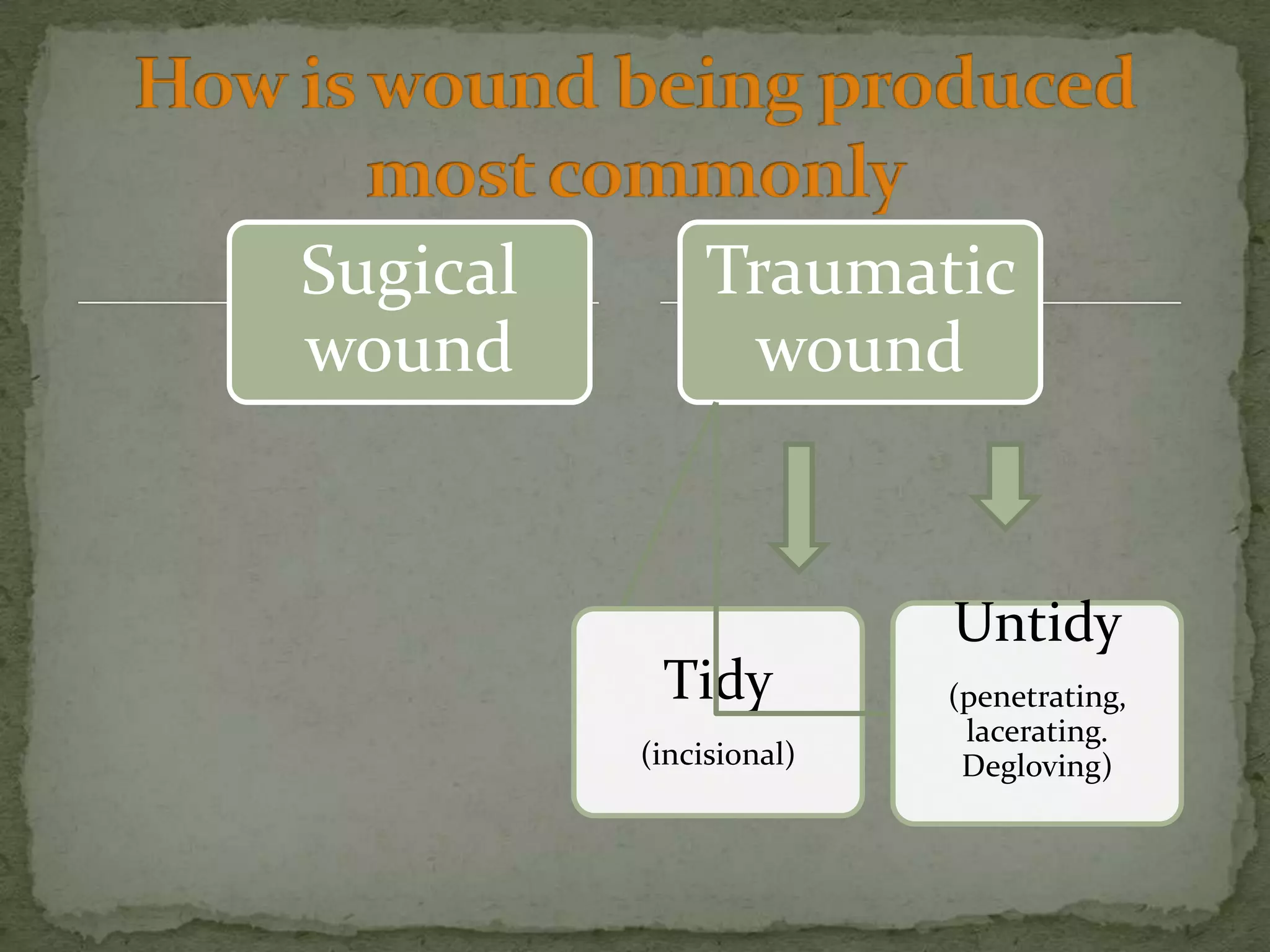 Wound management & dressings | PPTX | First Aid | Injuries