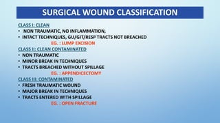 WOUND MANAGEMENT m.pdf