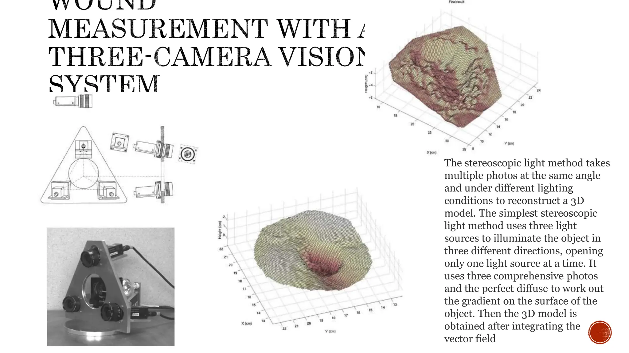 Wound Measurement Methods in wound care - wound clinic | PPTX