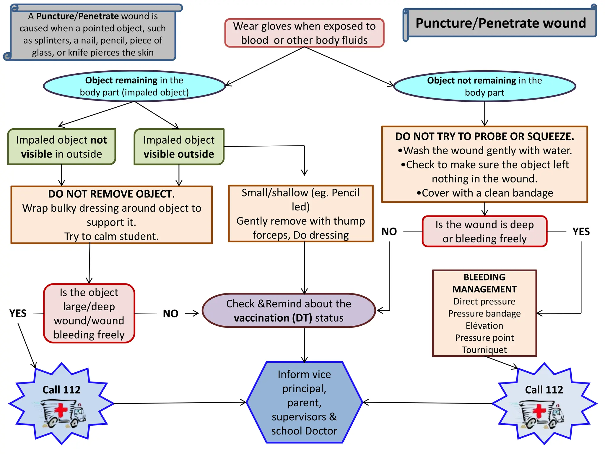 wound ppt.pptx, wound dressing , indication, types, procedure, | PPTX