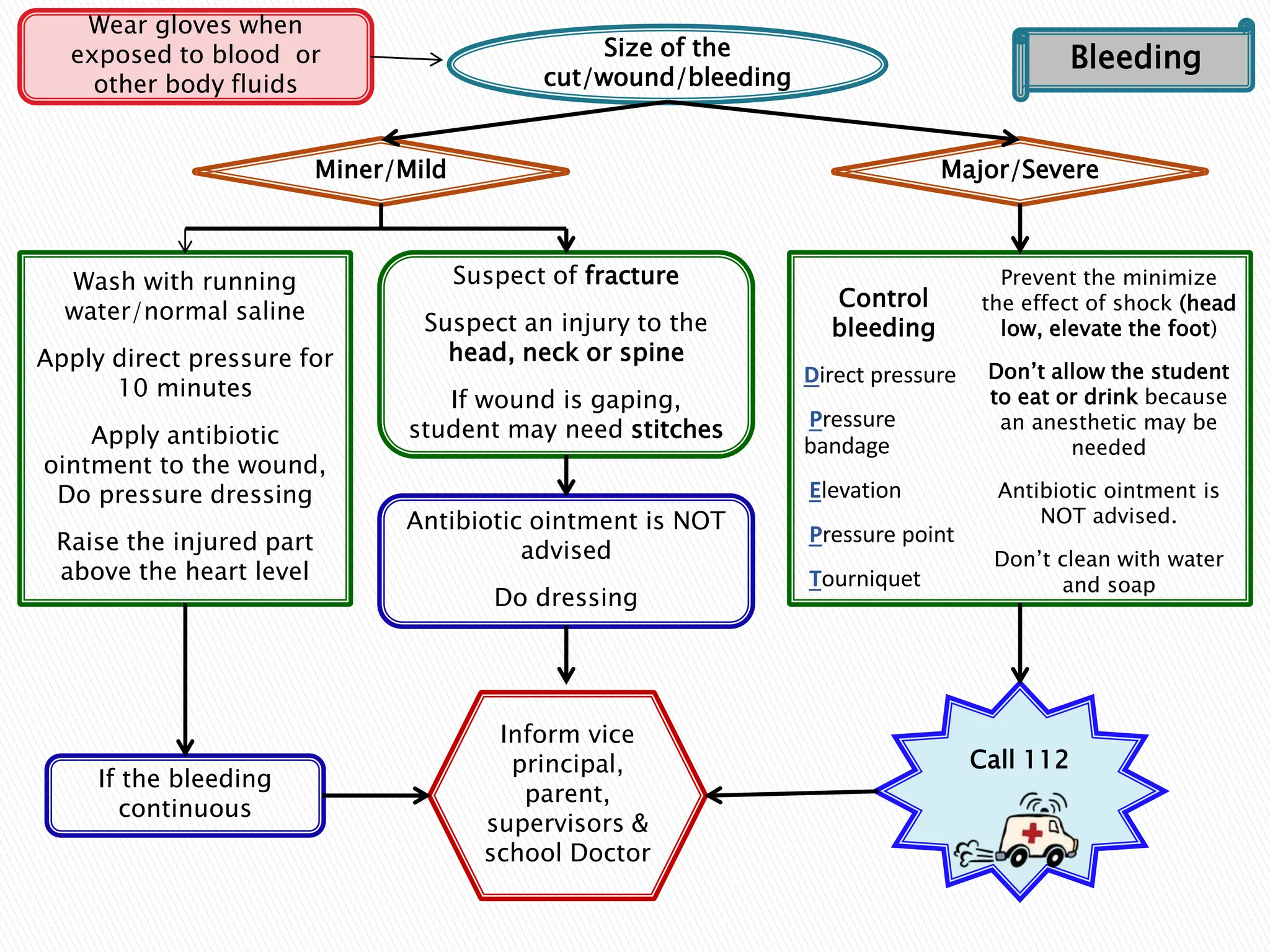 wound ppt.pptx, wound dressing , indication, types, procedure, | PPTX