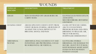 Wounds | PPT