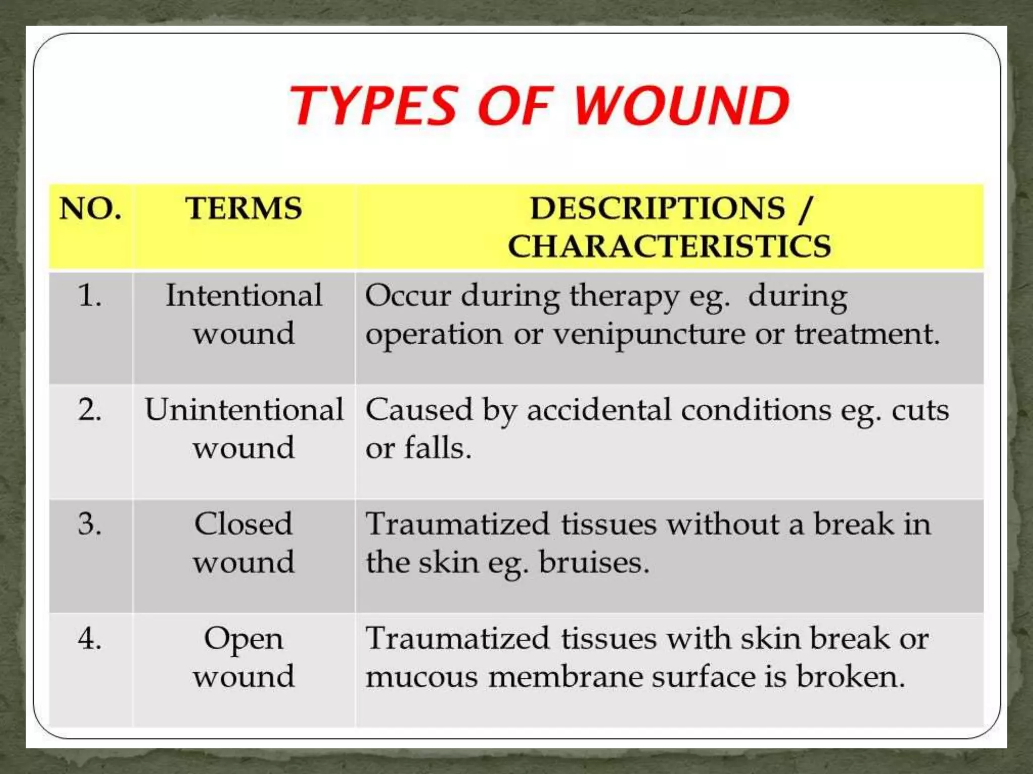 Wounds | PPT
