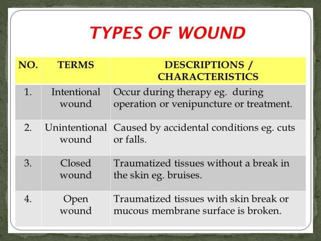 Wounds | PPT