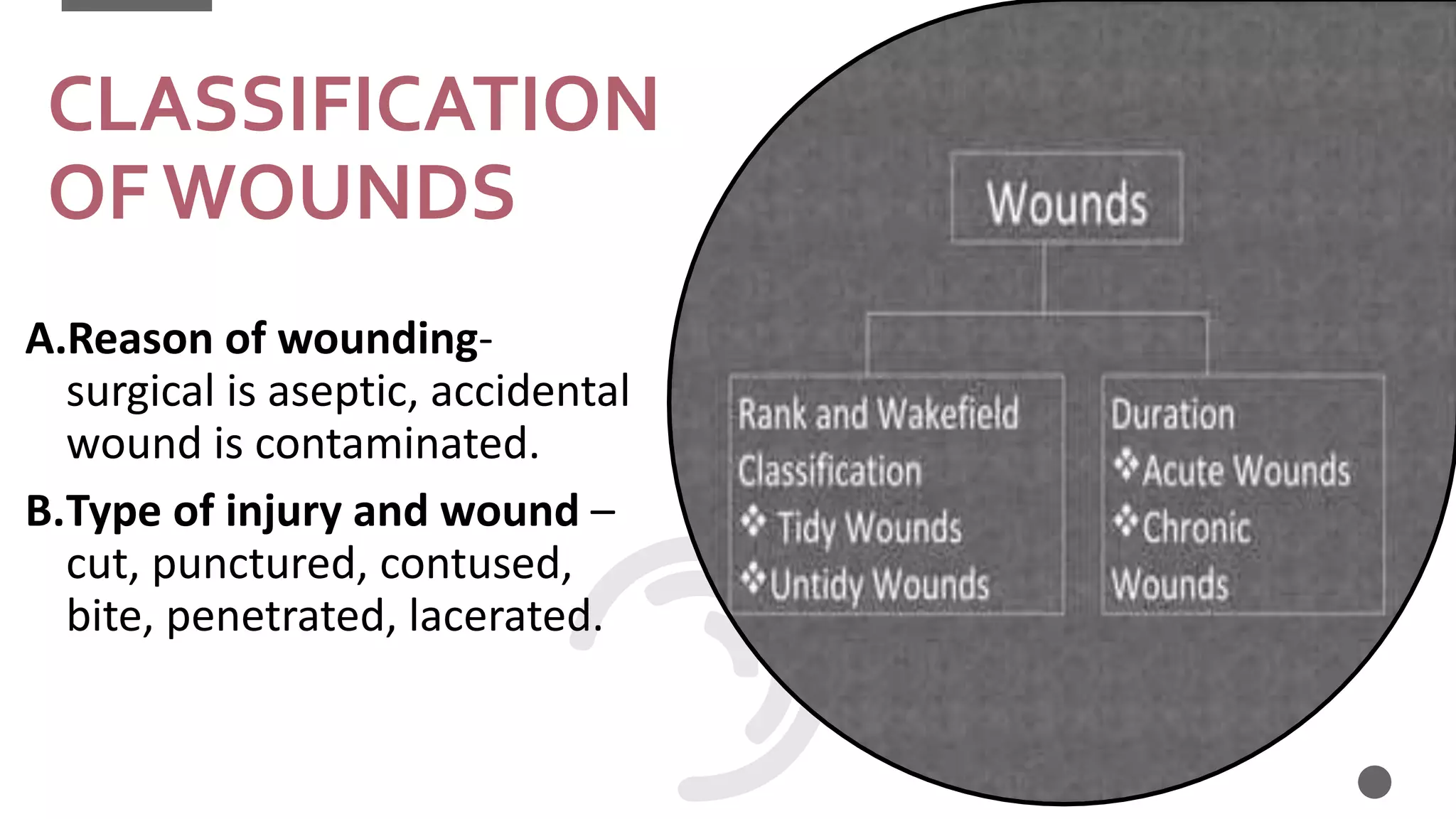 WOUNDS.pptx