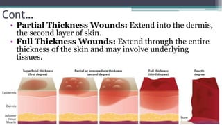 WOUNDS, wound healing process types of wounds.pptx