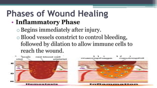 WOUNDS, wound healing process types of wounds.pptx