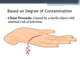 Wounds, types of wounds, wound healing process, complications of wound ...
