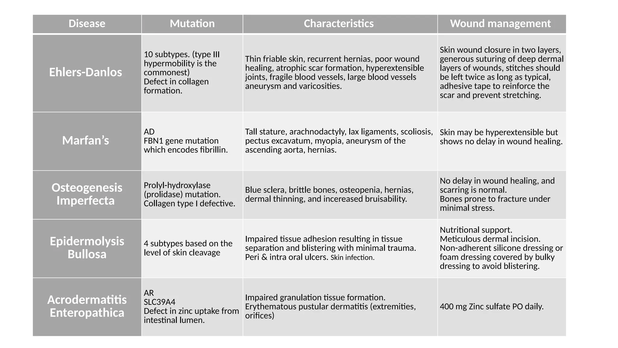 Pathophysiology of wound healing presentation .pptx