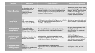 Pathophysiology of wound healing presentation .pptx