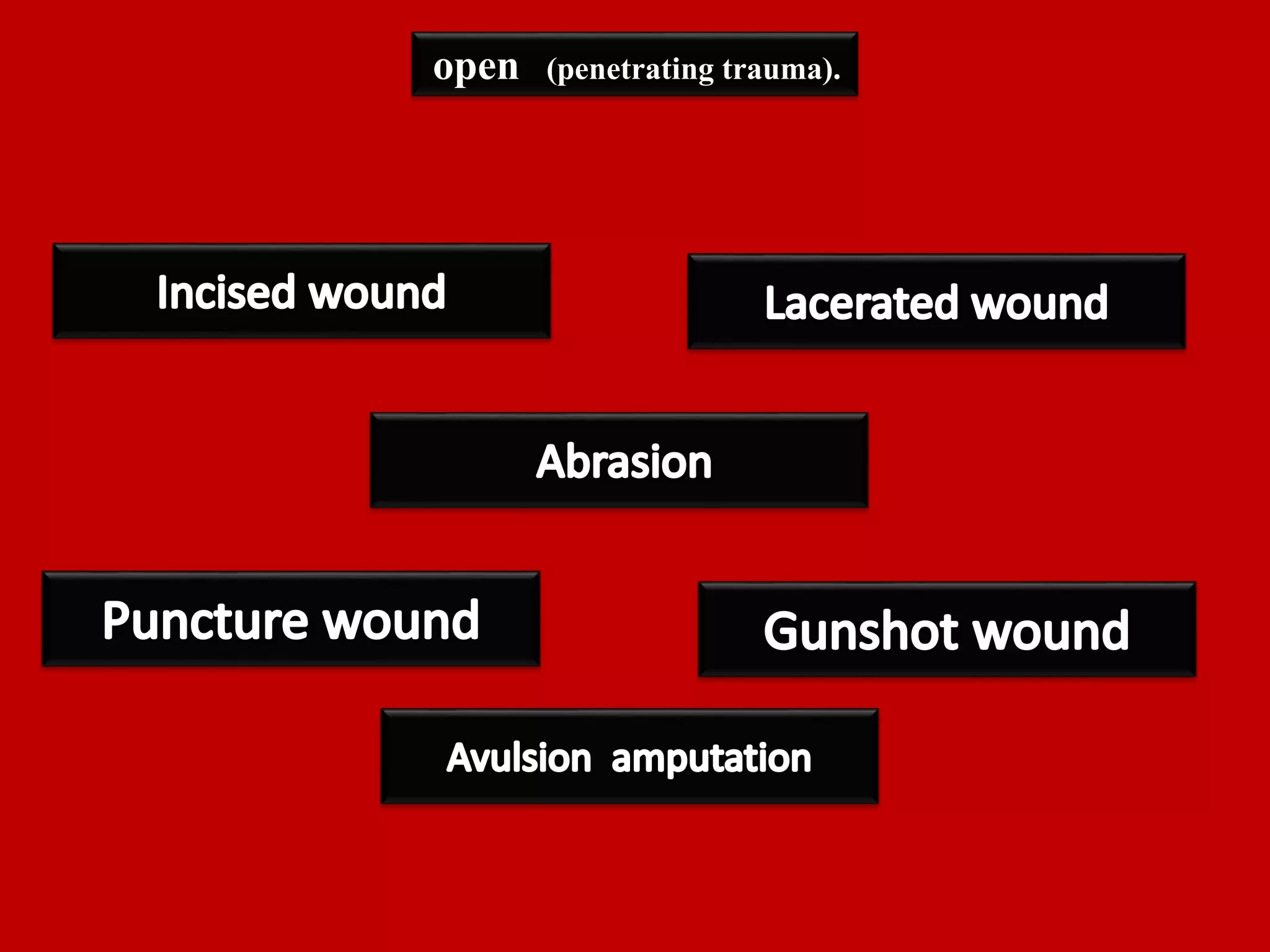 Wounds and bleeding | PPTX
