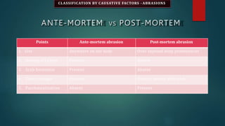 Wounds and Injuries.pptx