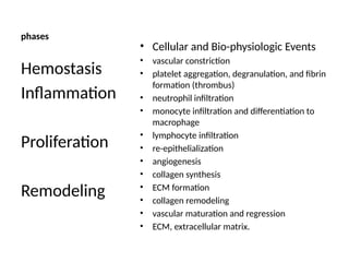 Universal WOUNDS aND wOUND HEALING (1).pptx