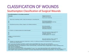 WOUNDS_AND_WOUND_HEALING AND TREATMENT (2) (1).pptx