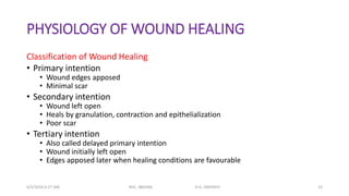 WOUNDS_AND_WOUND_HEALING (2) (1) (1).pptx