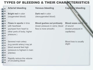 Wounds & bleeding_slides | PPT