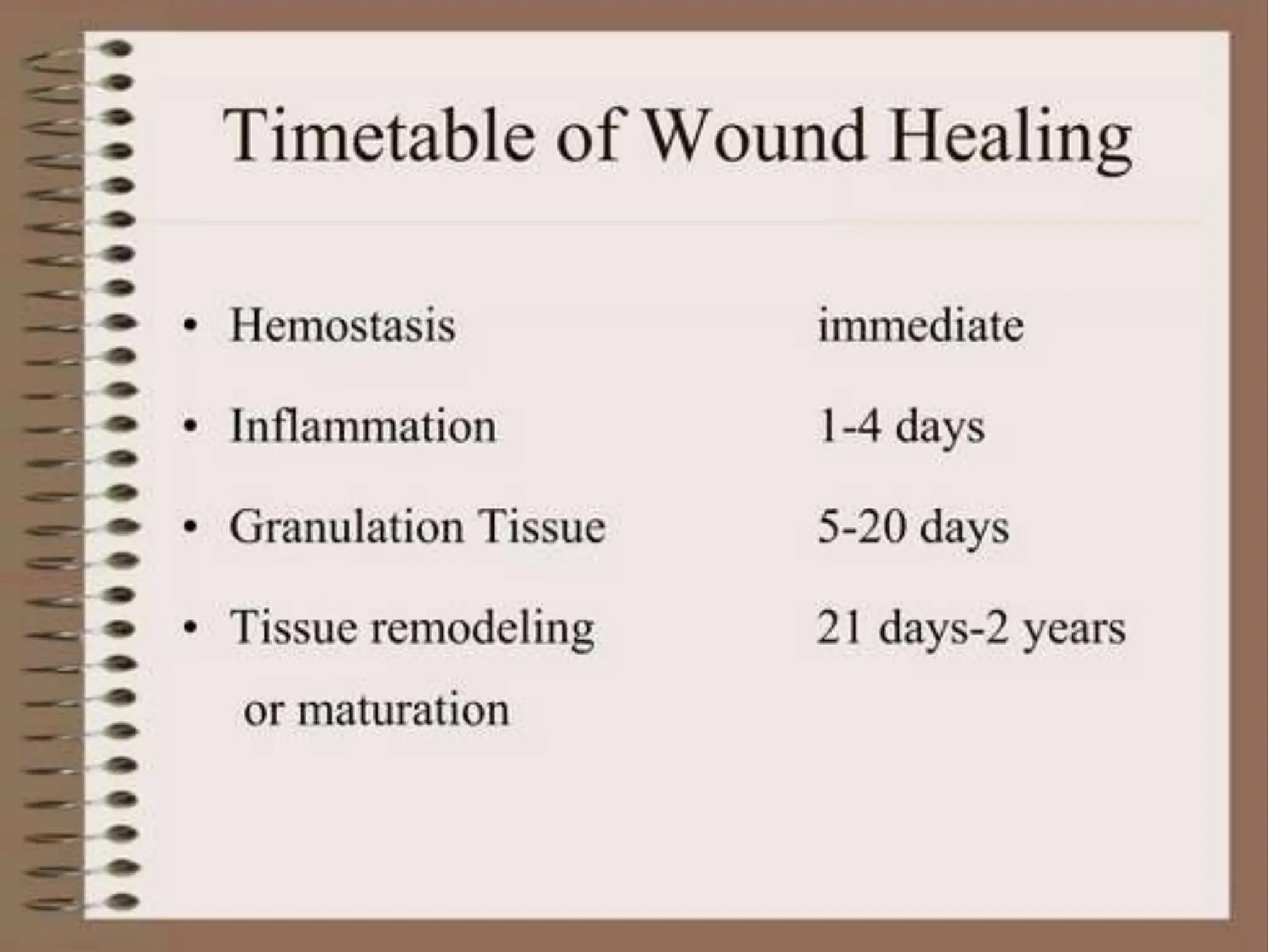 wounds, hemorrahge and shock.pptx for medical students | PPTX