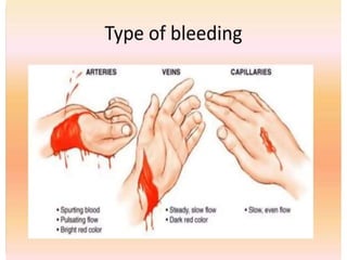 wounds, hemorrahge and shock.pptx for medical students | PPTX