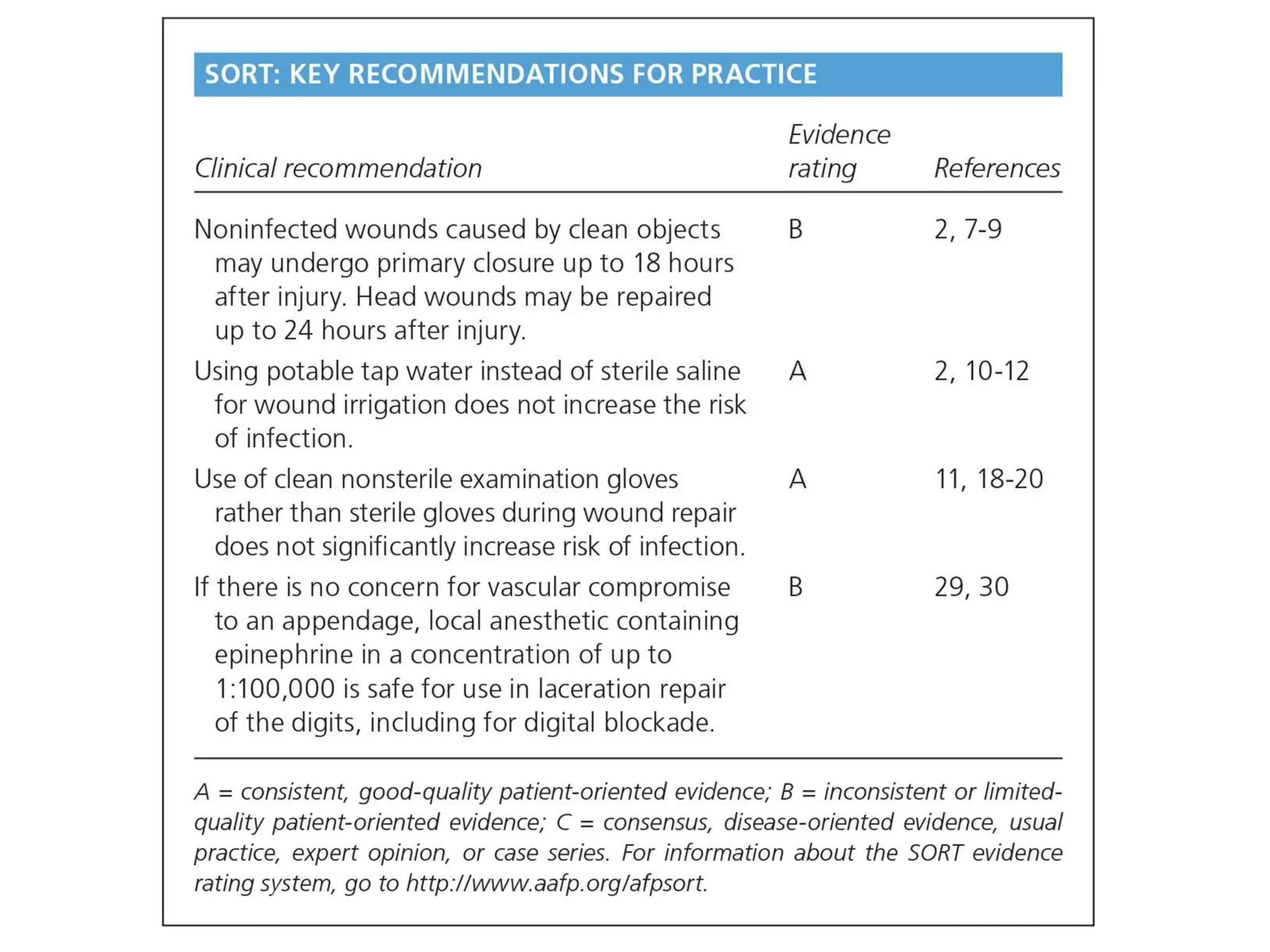 Wound & Stoma Management.pptx