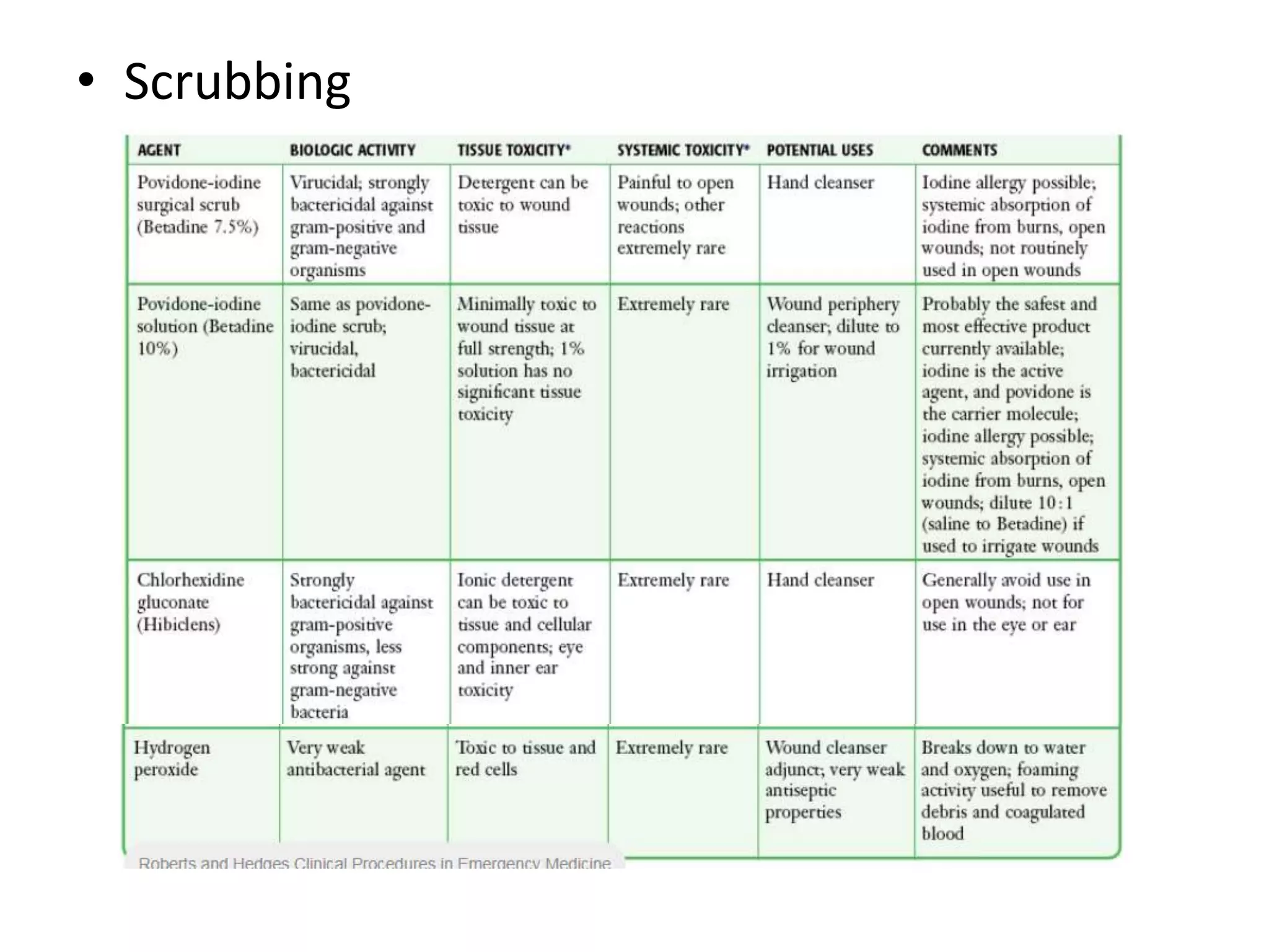 Wound & Stoma Management.pptx