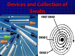 Wound Swabs basics | PPTX