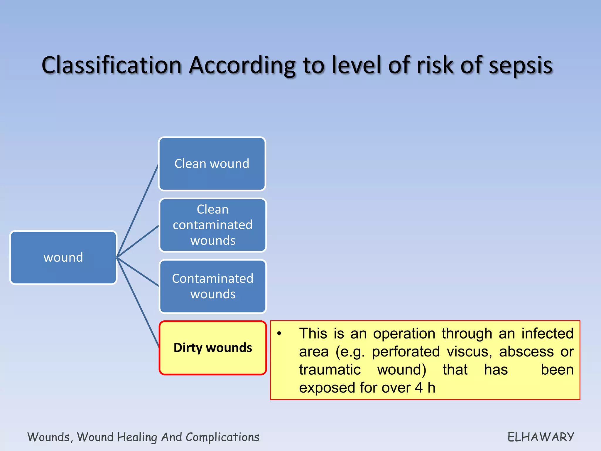 Wounds, wound healing and complications | PPTX