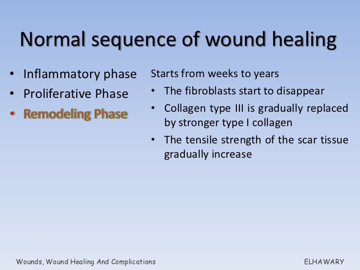 Wounds, wound healing and complications