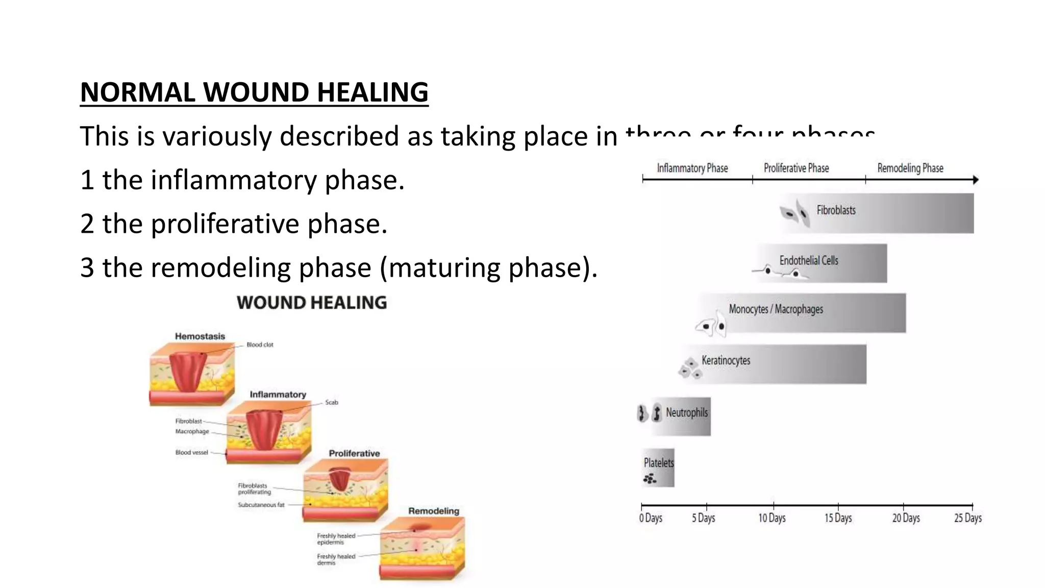 WOUNDS, WOUND HEALING AND SURGICAL SITE INFECTIONS-1.pptx