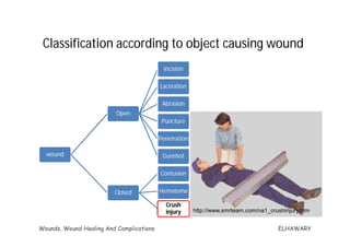 Wounds, Wound Healing And Complications | PDF
