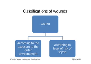 Wound And Types Of Wound Different Open And Closed Wounds, 51% OFF