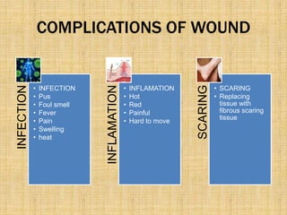 WOUND TYPE AND HEALING.pptx