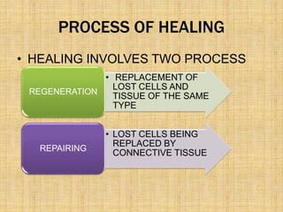 WOUND TYPE AND HEALING.pptx