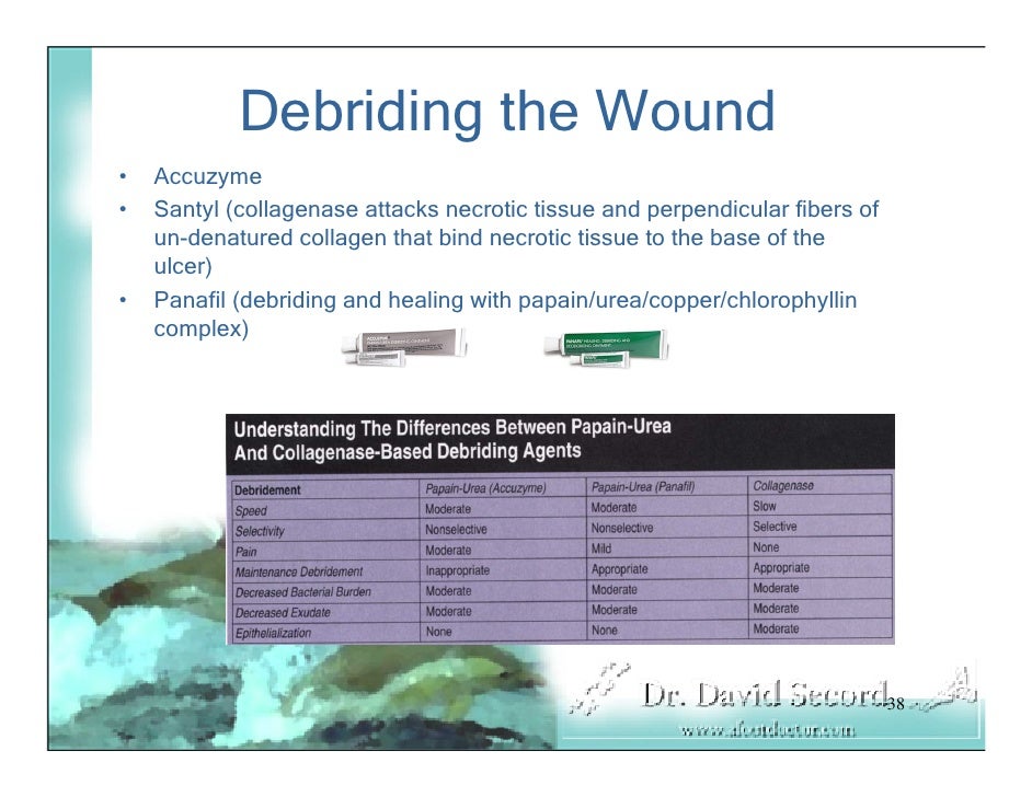 Wound Vac Lecture
