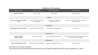 CODING AND MAKERSPACE IN EARLY CHILDHOOD EDUCATION | PPT