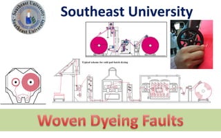Woven Dyeing Faults | PPT