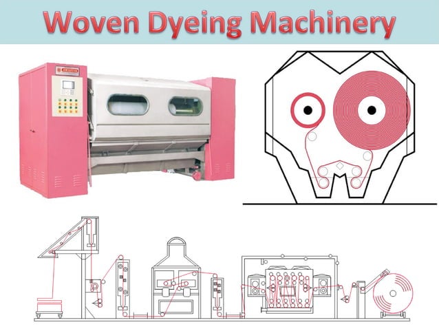 Woven dyeing machine | PPT | Needlework | Arts and Crafts