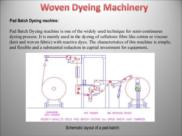 Woven dyeing machine