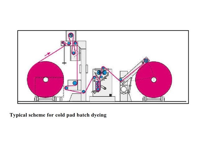 Woven dyeing machine